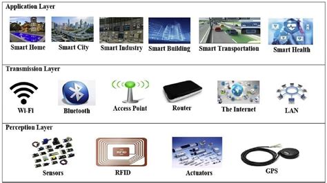Cyber Physical Systems Features Applications And Challenges Big Data Analytics News