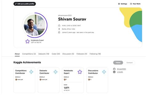 Shivam Sourav On Linkedin Exciting News Ive Reached A Significant Milestone In My Data Science