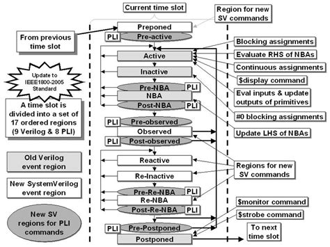 Govind Kumar Jha On Linkedin Systemverilog Systemverilog