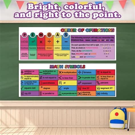 Math Posterpemdas Order Of Operations Symbols