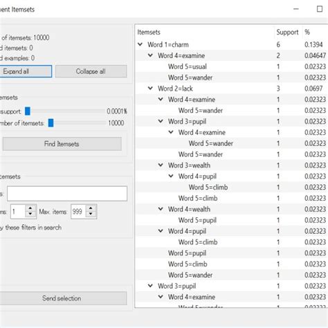 result of frequent itemsets analysis using fp growth algorithm because