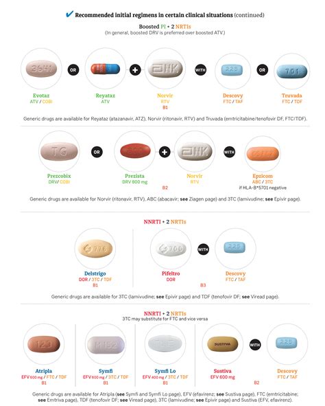 Dhhs Recommendations Positively Aware