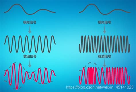 通信原理3：调制通信原理调制技术的特点 Csdn博客