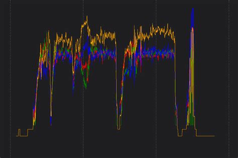 i can t fly my quadcopter because my motors oscillates badly after the