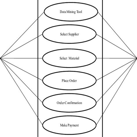 Sequence Diagram For E Procurement System Download Scientific Diagram