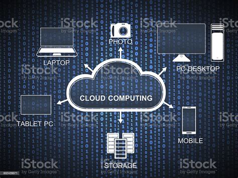 Cloud Computing Digital Concept Stock Illustration Download Image Now