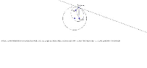 Calc Project 3 Geogebra