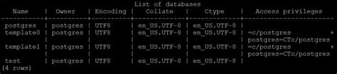 How To Install PostgreSQL 15 On Debian 11 LinuxTuto