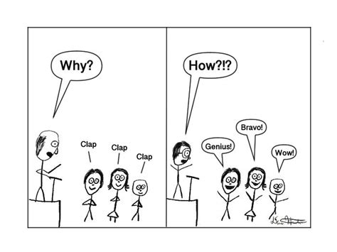 The Real Fundamental Question “how” Is More Important Than “why” By Dan Hutmacher Sep 2024