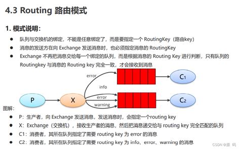 Rabbitmq 安装和配置 工作模式 Spring 整合 Springboot 整合springboot Rabbitmq配置 Csdn博客