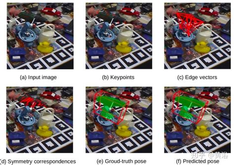 基于深度学习目标姿态估计的论文一览augmented Autoencoders Implicit 3d Orientation Le Csdn博客