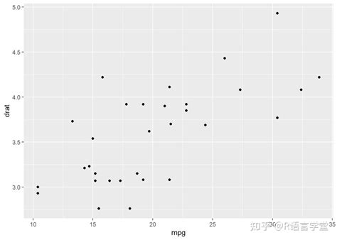 Ggplot2的动图拓展包（1）：gganimate（一） 知乎