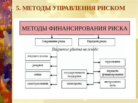 РИСК МЕНЕДЖМЕНТ
