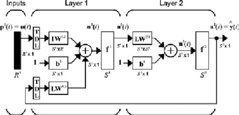 Figure 1 From Round Trip Time Tcp Ip Model Semantic Scholar