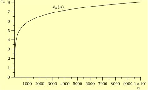 numerical methods finding closed form solution mathematics stack