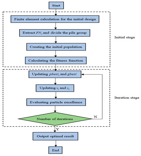 Optimized Design Of A Squeezed Branch Pile Group Based On An Improved