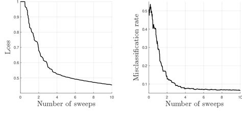 Figure 2 From Large Scale Learning With Fourier Features And Tensor Decompositions Semantic
