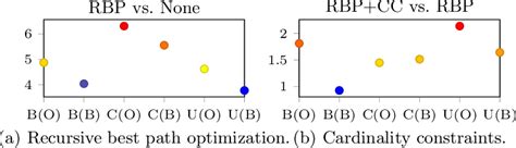 Figure from Eﬃcient SMT based Network Fault Tolerance Veriﬁcation Semantic Scholar