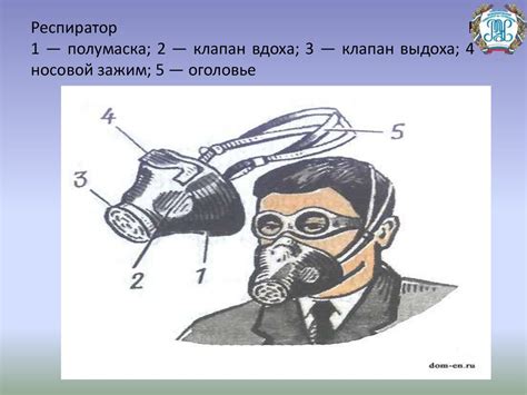 Основы безопасности жизнедеятельности Средства защиты органов дыхания