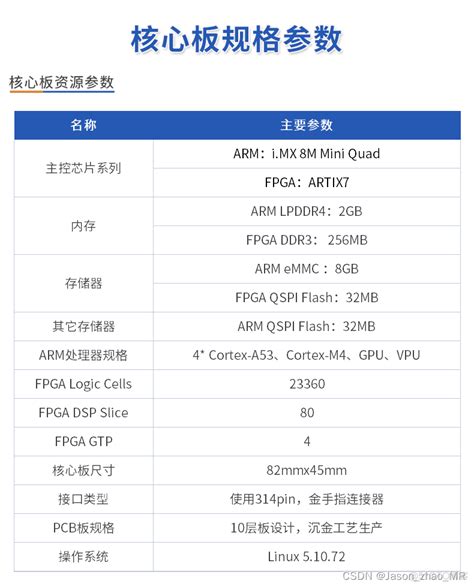 Fpga架构 基于arm Armfpga架构优缺点网猴儿的技术博客51cto博客 Fpga架构 基于arm Armfpga架构优缺点网猴儿的技术博客51cto博客