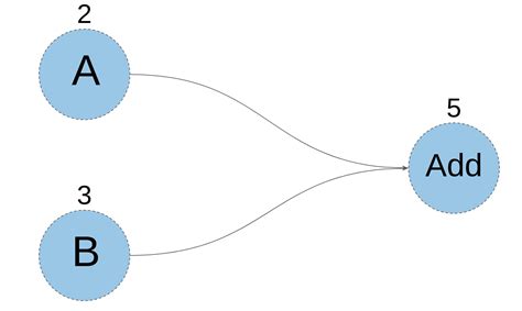 Tensorboard A Guide For Tensorflow 1x And 2x Analytics Vidhya