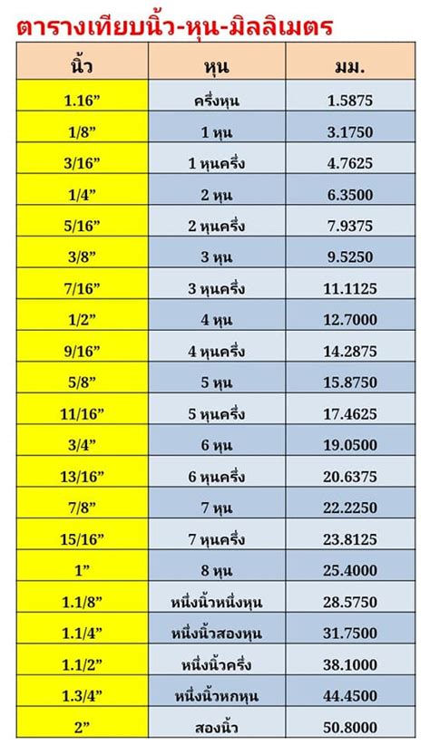 มาลีแอร์ ตารางเทียบ นิ้ว หุน มิล