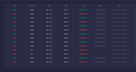 table表格标题和内容居中建议 Issue 66 Loopring dexwebapp GitHub