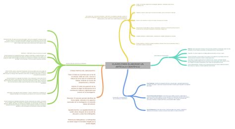 Claves Para Elaborar Un ArtÍculo CientÍfico Coggle Diagram