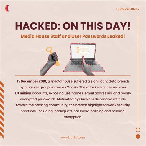 Kratikal On Linkedin Kratikal Cybersecurity Hacking Infosec