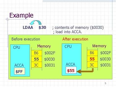 Microcontroller Fundamentals Programming Addressing Modes 1 Addressing