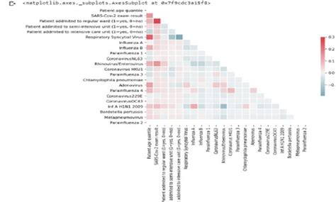 Correlation Coefficient Of Attributes Download Scientific Diagram