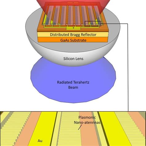 Schematic Diagram And Operation Principle Of The Presented