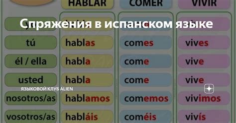 Спряжения в испанском языке Языковой клуб Alien Дзен