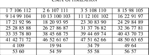 Figure 1 From Multi Port Pixel Antenna Optimization Using
