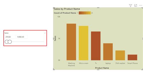 Power Bi Change Color Based On Value With Real Examples Spguides
