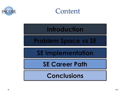 Unravelling Systems Engineering Ppt