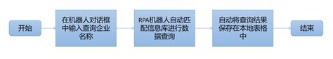 某商业银行工商信息查询机器人某商业银行工商信息查询机器人定制 Ub Store