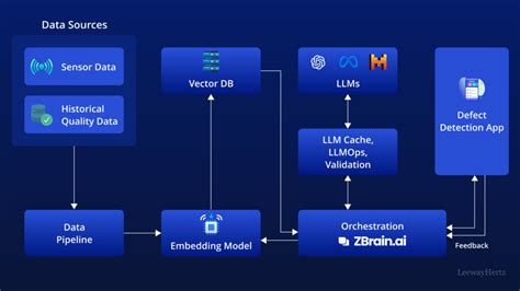 Ai Powered Defect Detection Systems Use Cases Role Development And