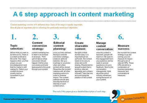 Blogger Outreach And How To Be A Successful Content Writer