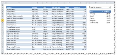 JLD Excel En Castellano Usar Microsoft Excel Eficientemente Funciones Y Formulas