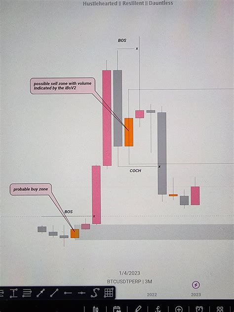 I Did A Multi Timeframe Analysis On Btc What I Discovered Will