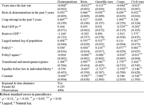 Multinomial Logit Baseline Model Download Scientific Diagram