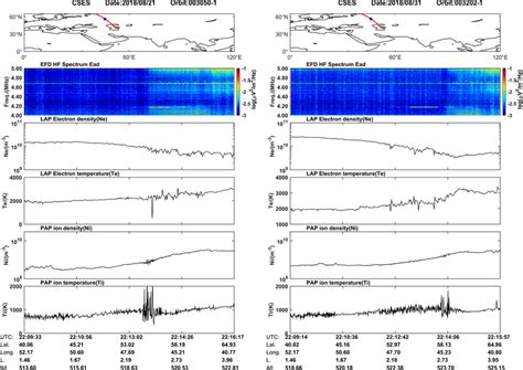 Multiple Observations From Efd Isl And Pap Onboard Cses Along The