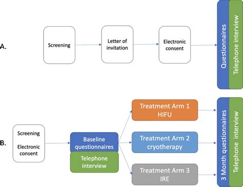 Retrospective Cohort Study