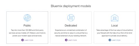 Ibm Bluemix Cloud In 2020 Reviews Features Pricing Comparison