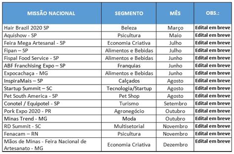 Sebrae Goiás Prevê Realizar 20 Missões Empresariais Em 2020