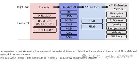 13篇金融风控论文复现：涵盖sci顶刊、中文核心期刊及985 211高校毕业论文 智能风控领域论文 csdn博客