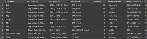 Key Elements Of A PCB BoM