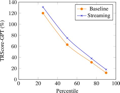 TRScore A Novel GPT Based Readability Scorer For ASR Segmentation And