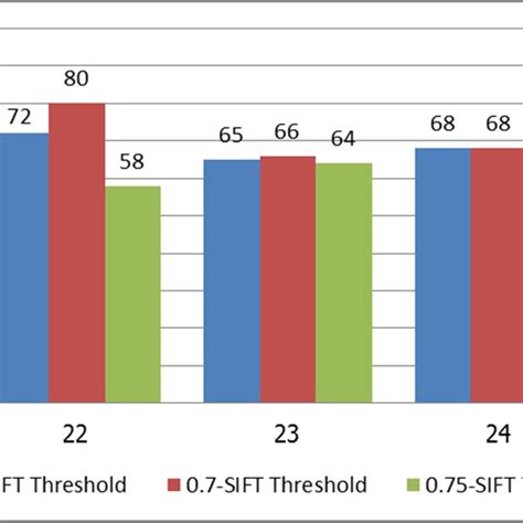 classification rate on test sets when trained with data set 1a 15a and